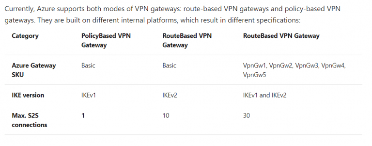 IPSec policy-based S2S VPN Tunnel between pfSense and an Azure VNet ...