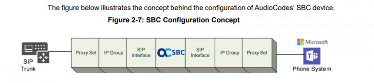 Set up AudioCodes Virtual Edition (VE) SBC in Azure for Microsoft Teams ...