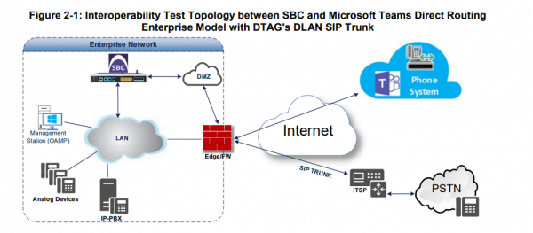 Set up AudioCodes Virtual Edition (VE) SBC in Azure for Microsoft Teams Direct Routing with DTAG ...