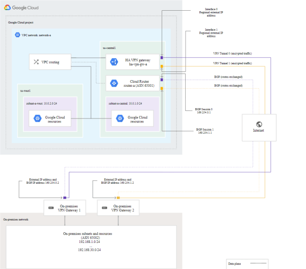 Set up IPSec route-based S2S VPN between pfSense and Google Cloud VPC ...