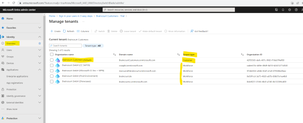 What is Microsoft Entra External ID (Azure AD External Identities ...