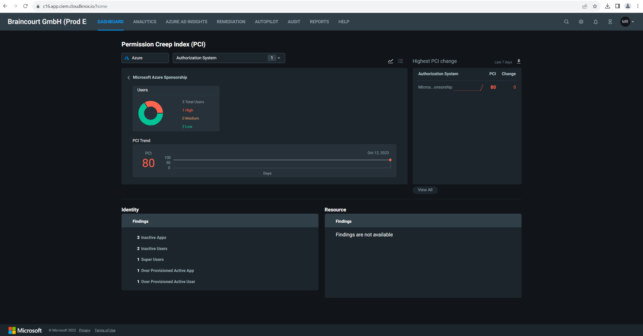 What is Microsoft Entra Permissions Management? - .matrixpost.net