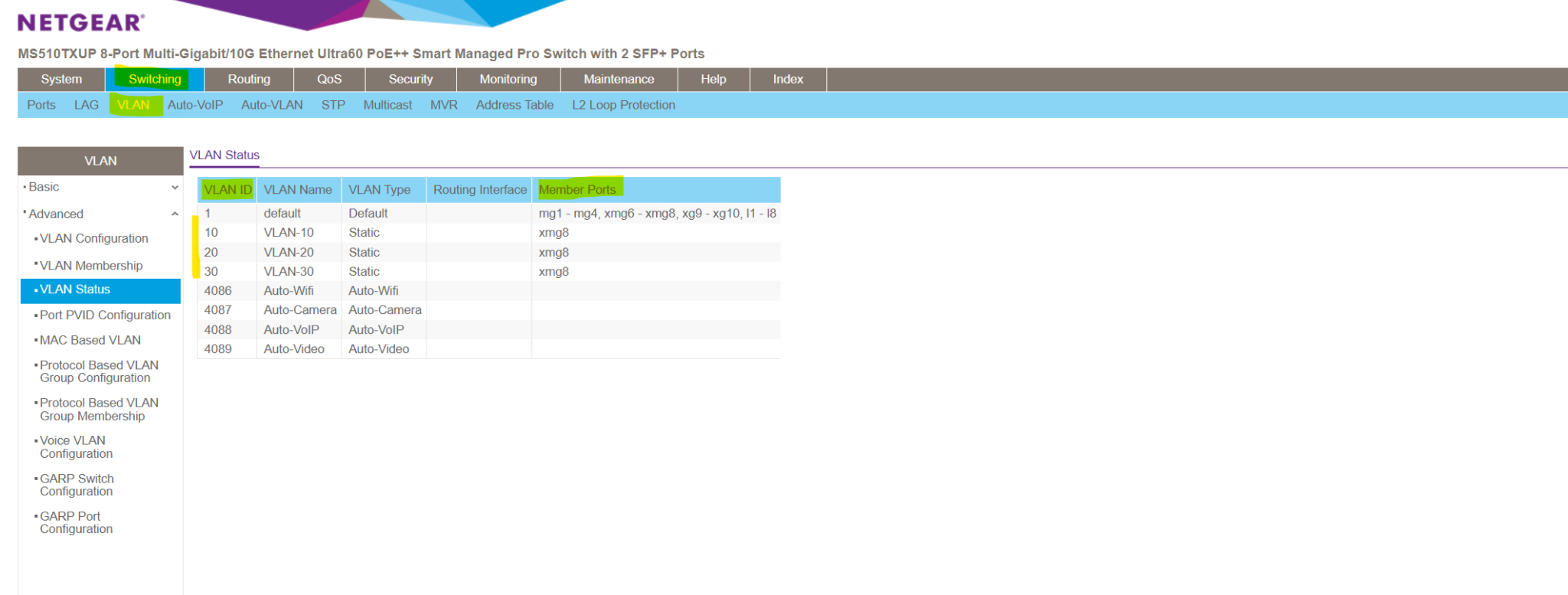 Virtual Local Area Networks (VLANs) – Basics about Network Segmentation, inter-VLAN Routing ...
