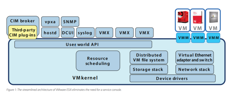 Set up and Configure a VMware ESXi Host – Part 1 - .matrixpost.net