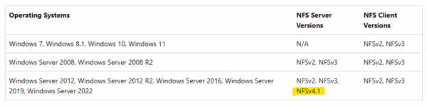 Set up an NFS Server in Windows Server 2022 - .matrixpost.net