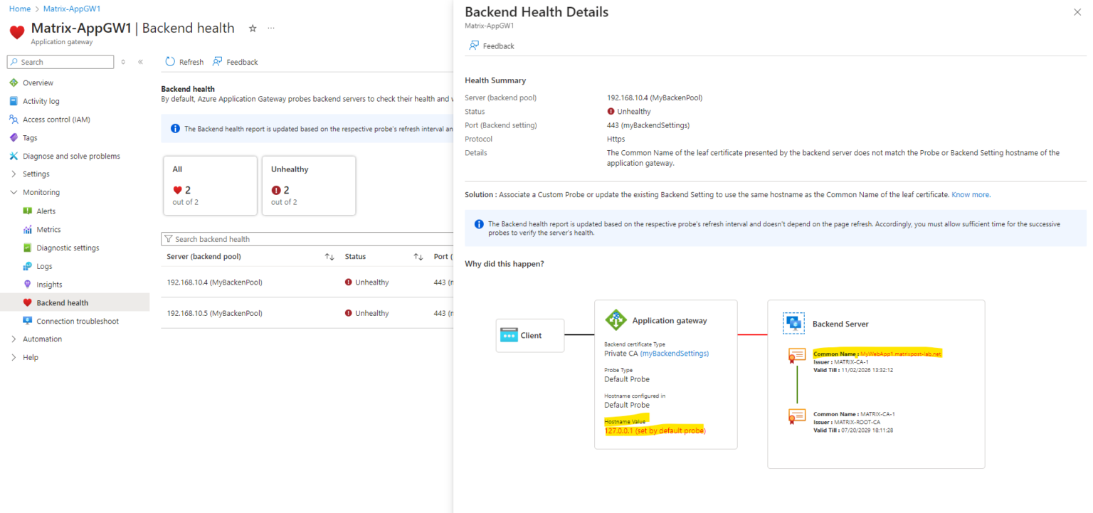 Mastering Azure Application Gateway - .matrixpost.net