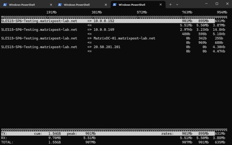 Mastering iPerf on Linux and Windows - .matrixpost.net