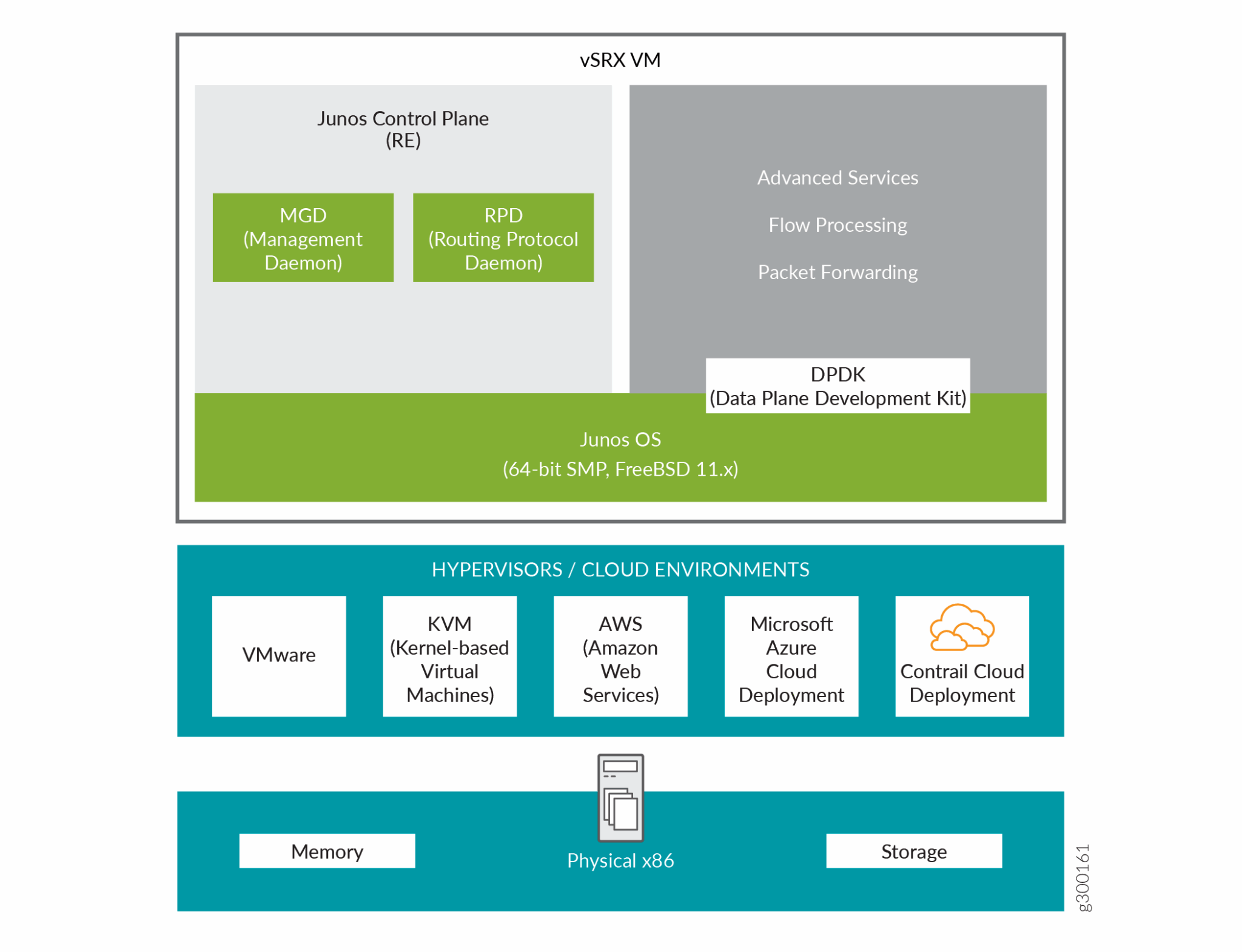 Step-by-Step Guide: Setting Up Juniper vSRX3 Appliance - .matrixpost.net