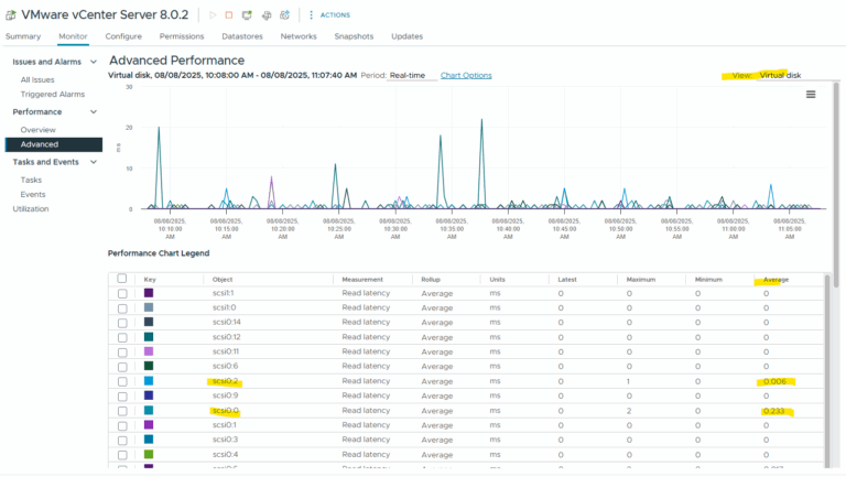 Analyzing VMware Storage Performance: From Latency to IOPS ...