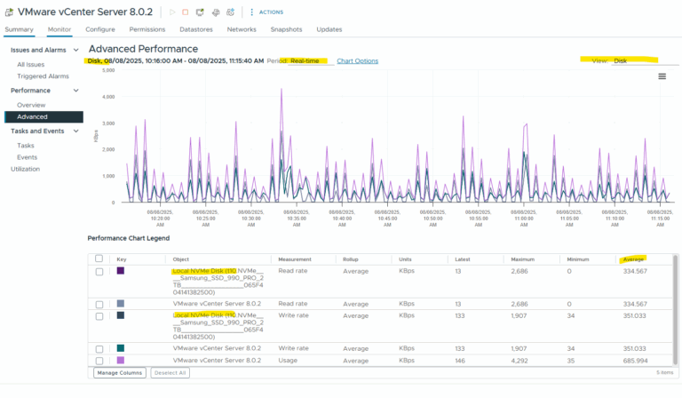 Analyzing VMware Storage Performance: From Latency to IOPS ...