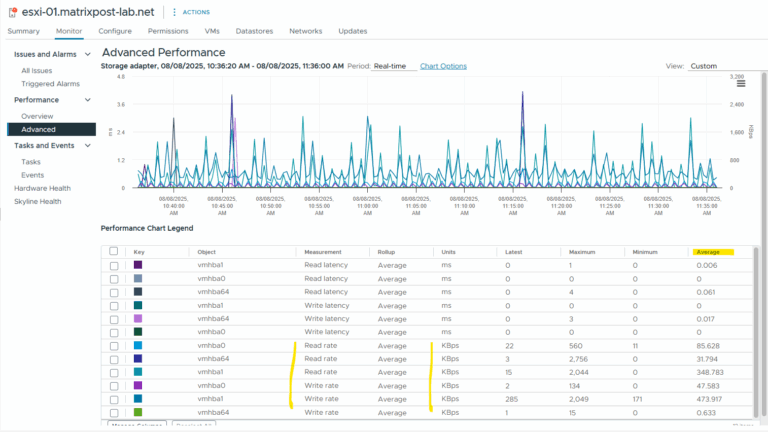Analyzing VMware Storage Performance: From Latency to IOPS ...