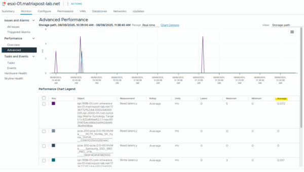 Analyzing VMware Storage Performance: From Latency to IOPS ...
