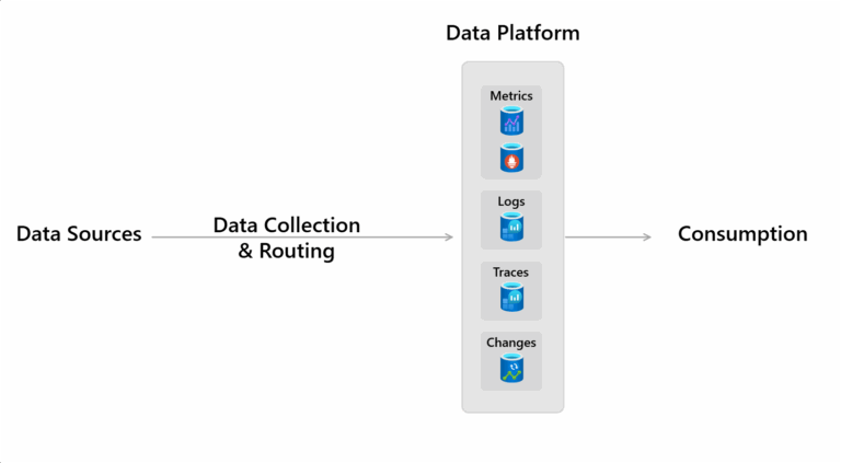 Mastering Azure Monitor (Log Analytics) and Azure Resource Graph ...