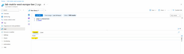 Mastering Azure Monitor (Log Analytics) and Azure Resource Graph ...