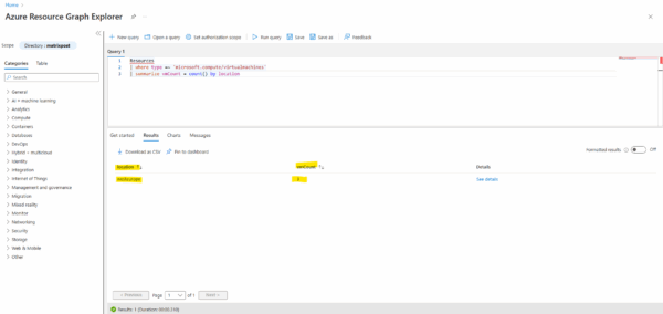 Mastering Azure Monitor (Log Analytics) and Azure Resource Graph ...