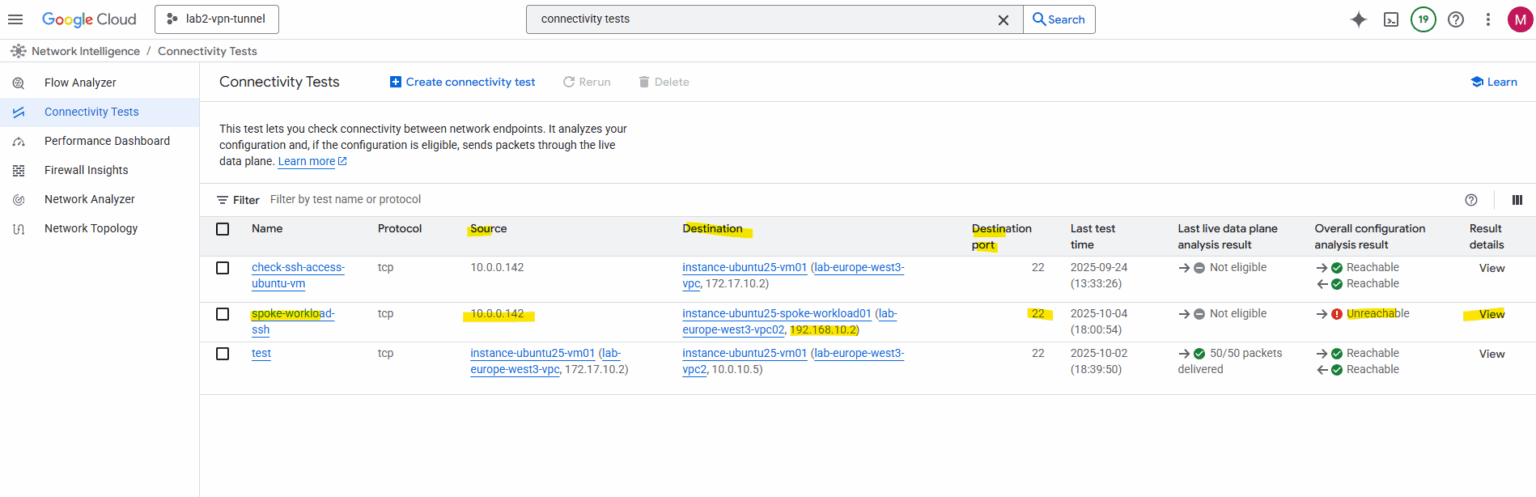 Mastering GCP Virtual Machines – Part 8 (Networking Best Practices ...
