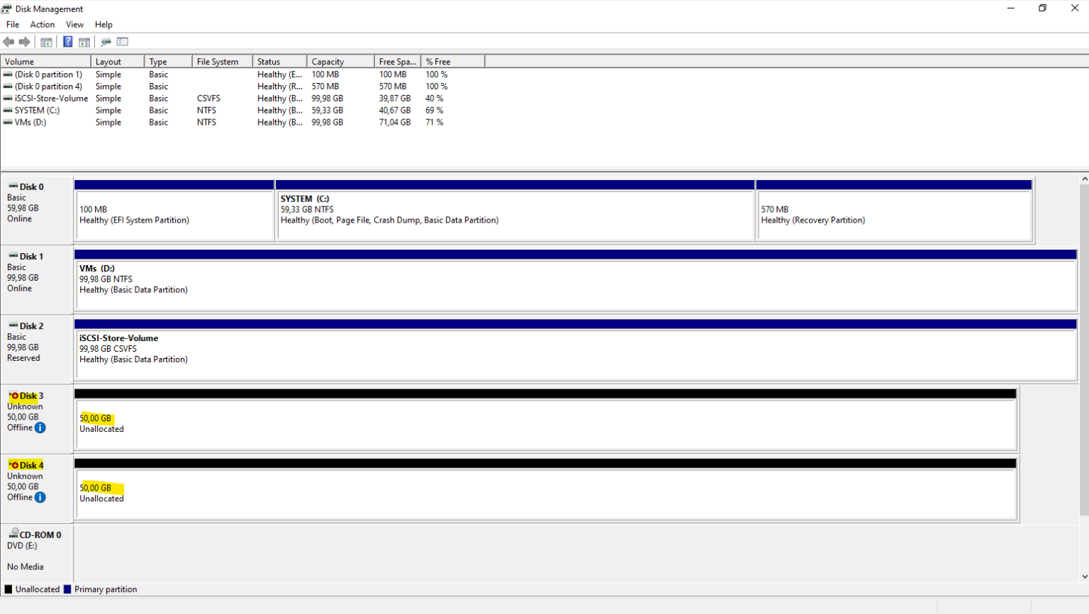Mastering Hyper-V Clusters with Storage Spaces Direct (S2D ...